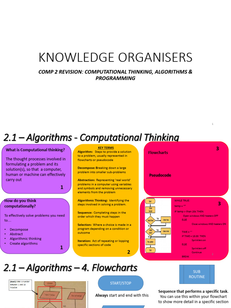 Computational Thinking & Algorithms Guide | PDF | Logic Gate | Computer Program