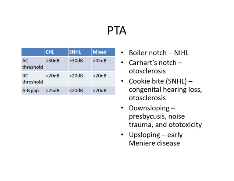 Audiology Patterns and Indicators | PDF