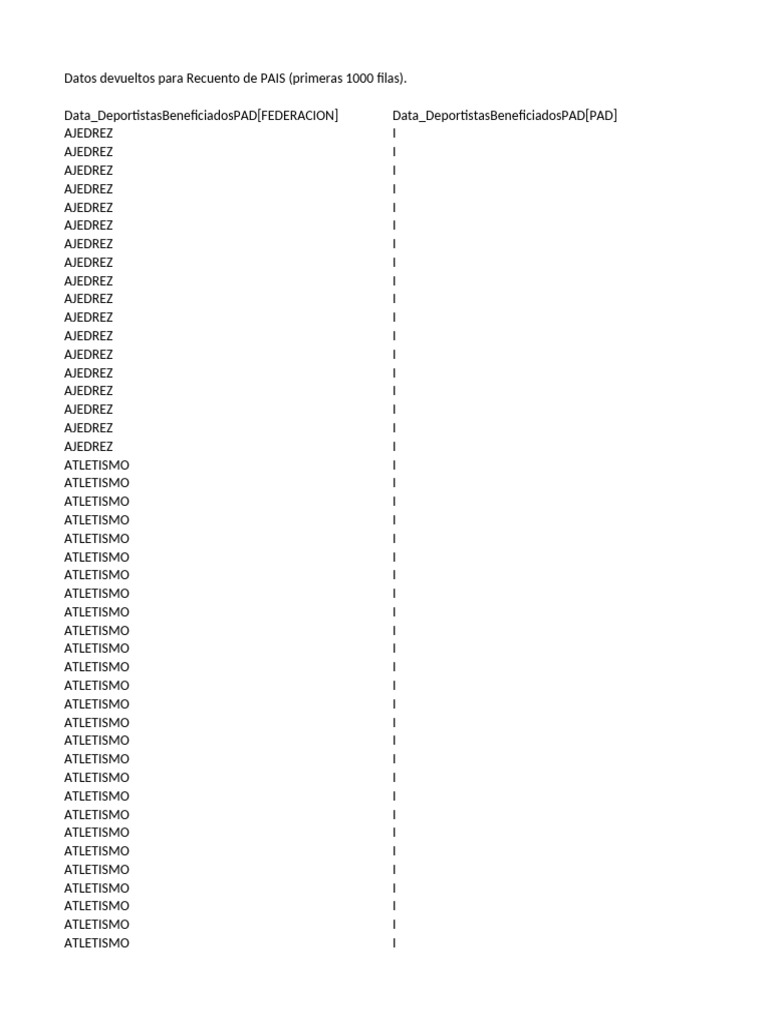 Power Query Evidencia Aa3 | PDF | Lima | Juegos Olímpicos de verano