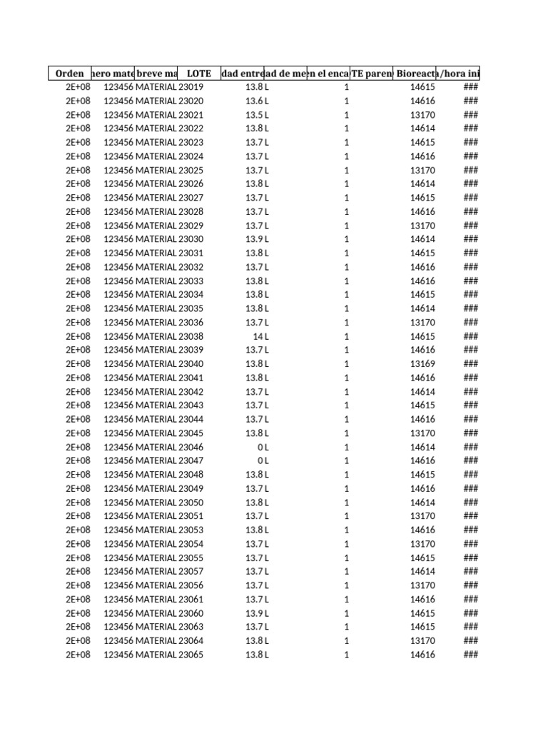 Dataframe Output | PDF