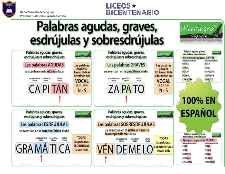 Regla Palabras Agudas Graves Esdrújulas y Sobresdrújulas | PDF