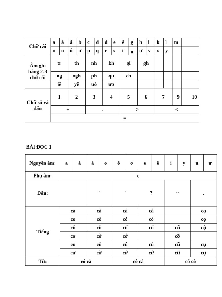 28 Bai Doc Va Cach Danh Van Cho Hoc Sinh Chuan Bi Vao Lop 1 | PDF