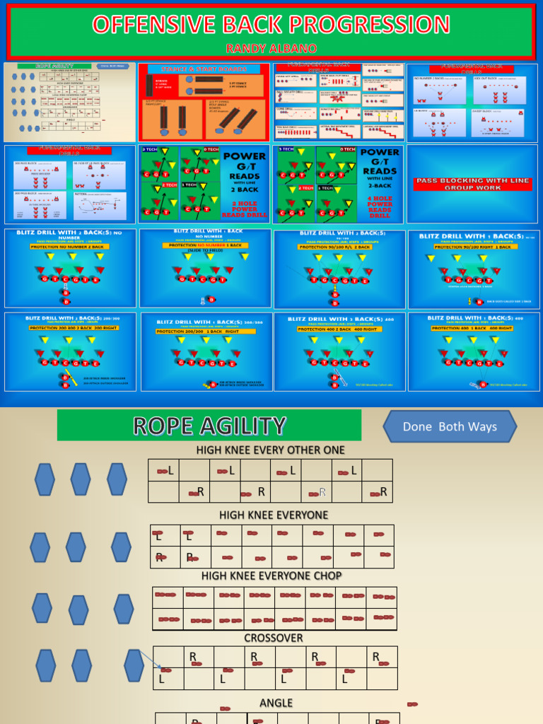 Offensive Back Progression Drills Guide | PDF