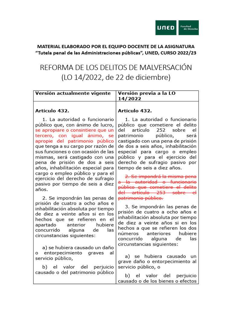 Esquema_delitos_malversación_LO_14_2022.pdf | PDF | Castigos | Multa (pena)