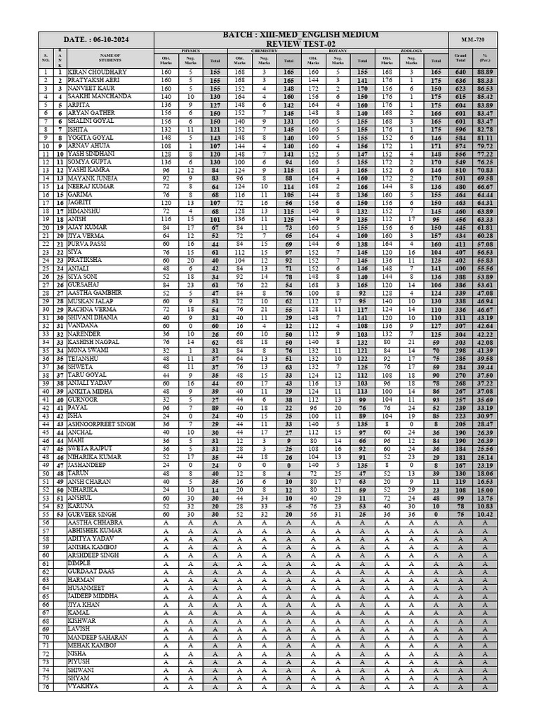 Student Exam Results and Rankings | PDF