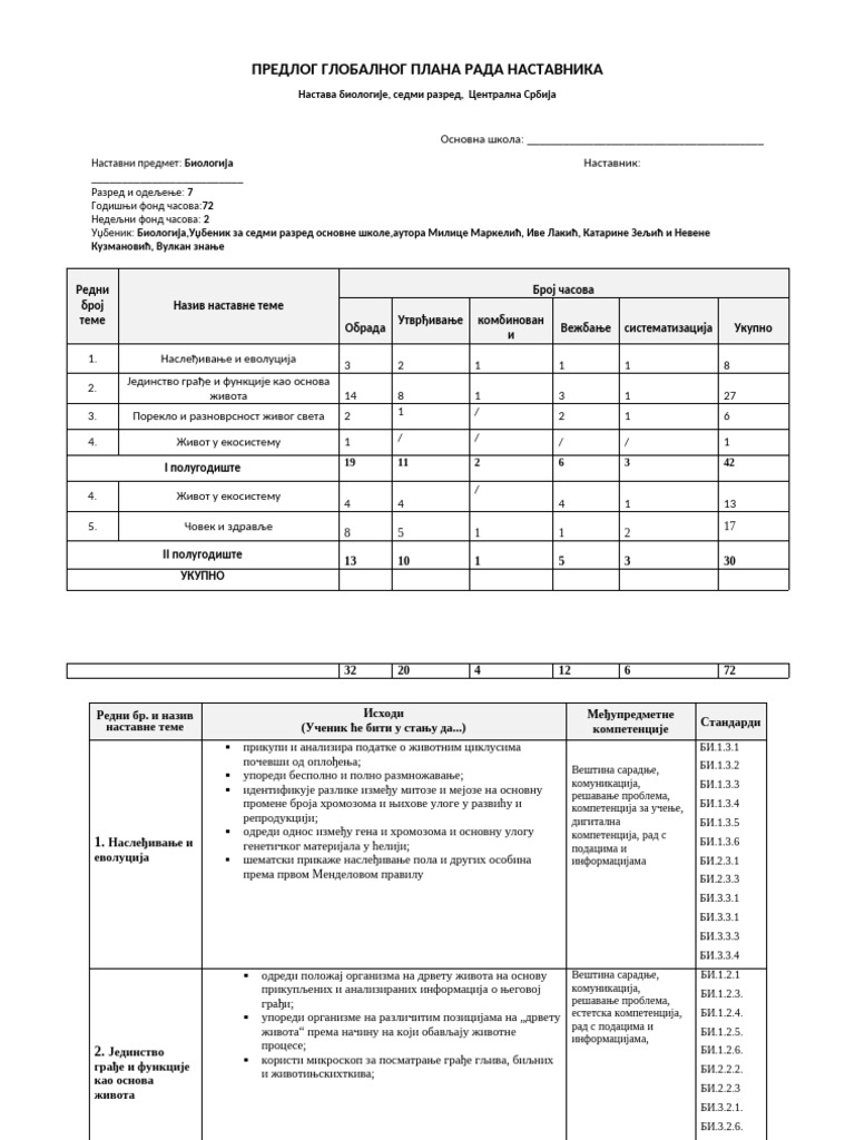 Biologija 7 - Predlog Globalnog Plana | PDF