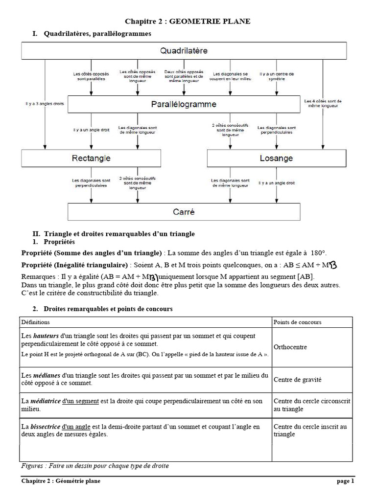 10 - Chap02 - Géométrie Plane - Cours - Corrigéok | PDF | Triangle | Cercle