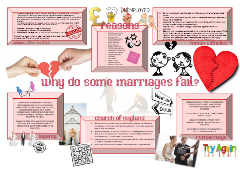 Why-do-Marriages-Fail-Learning-Mat | PDF | Divorce | Marriage