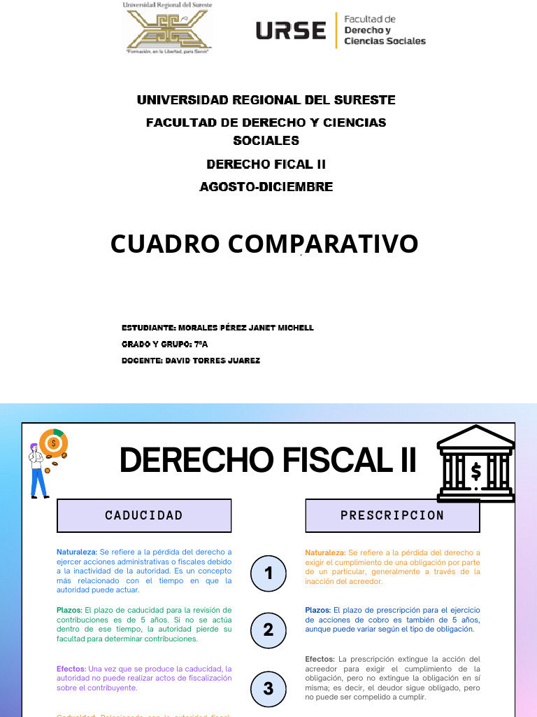 Caducidad Prescripcion | PDF | Finanzas y administración del dinero | Derecho