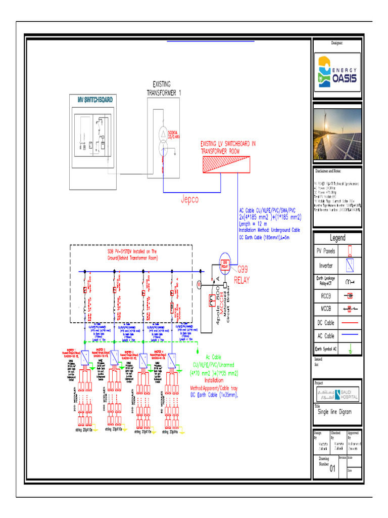 Legend: Designer | PDF