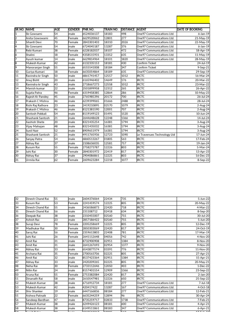 Excel Dashboard Pdf
