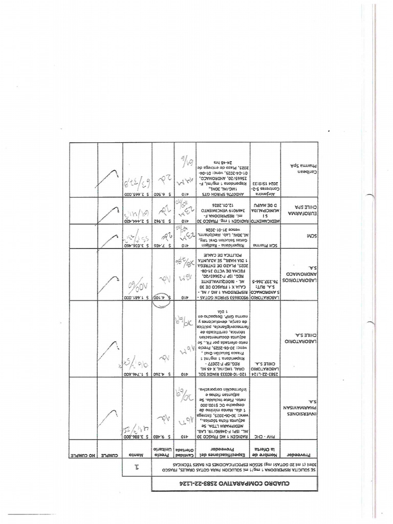 Cuadro Comparativo Ef 22-L124 | PDF