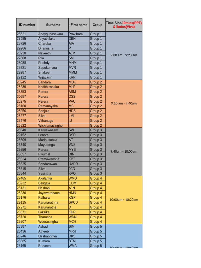 BPERP - Time Allocation | PDF