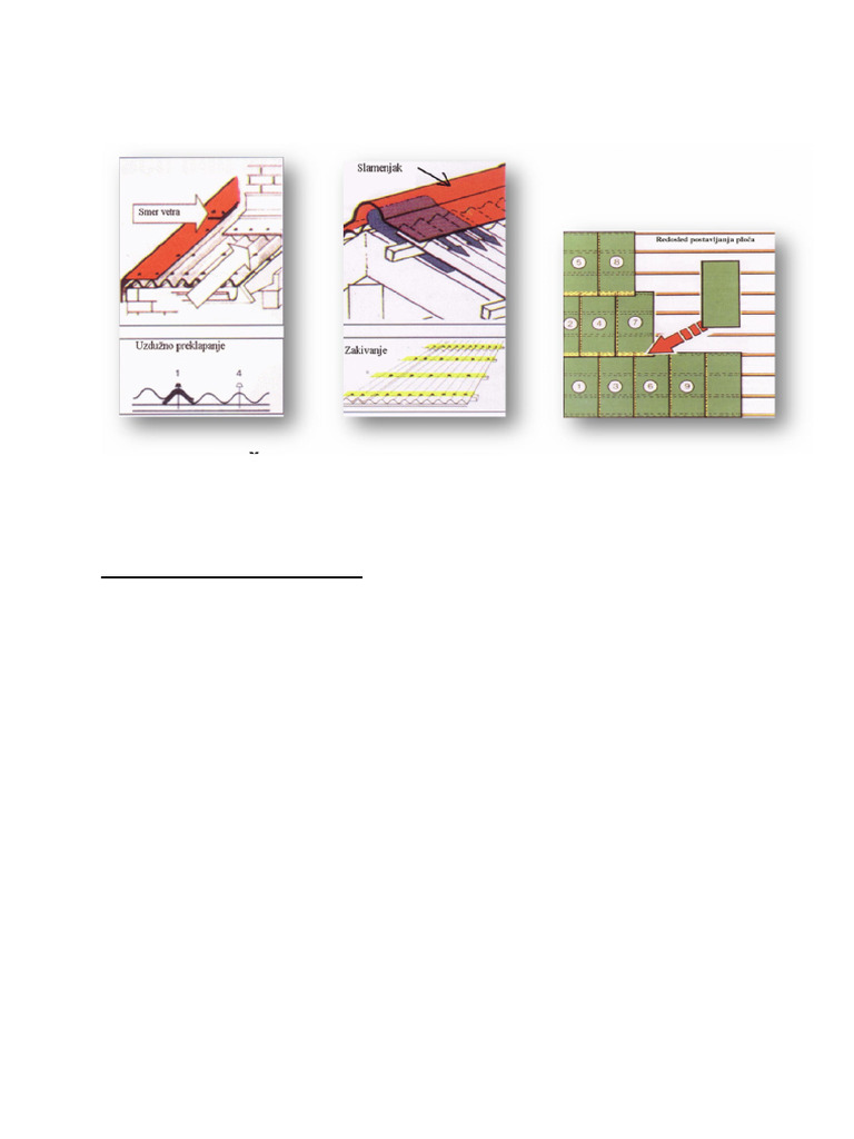 Ondulin Ploče:: Prekrivanje Slemena | PDF