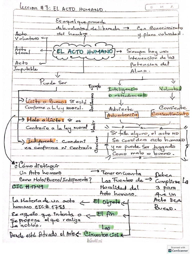 Lección 3 Acto Humano | PDF