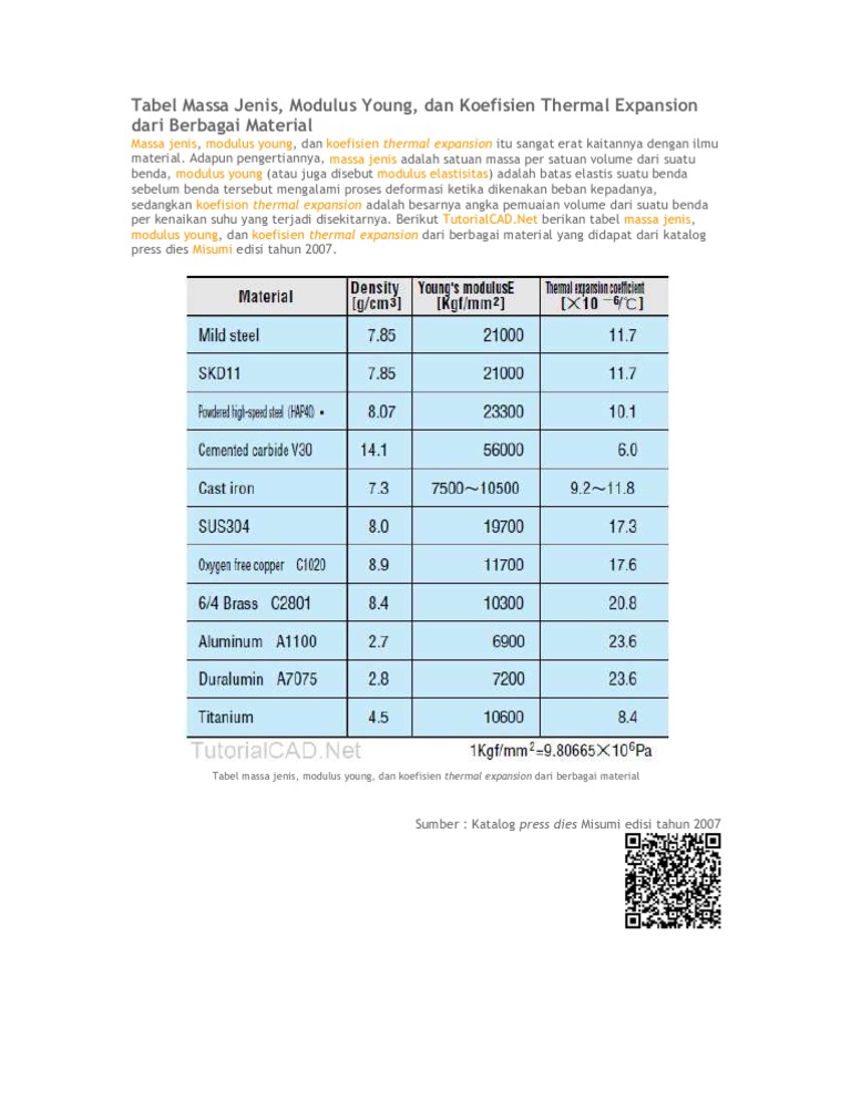 Tabel Massa Jenis | PDF