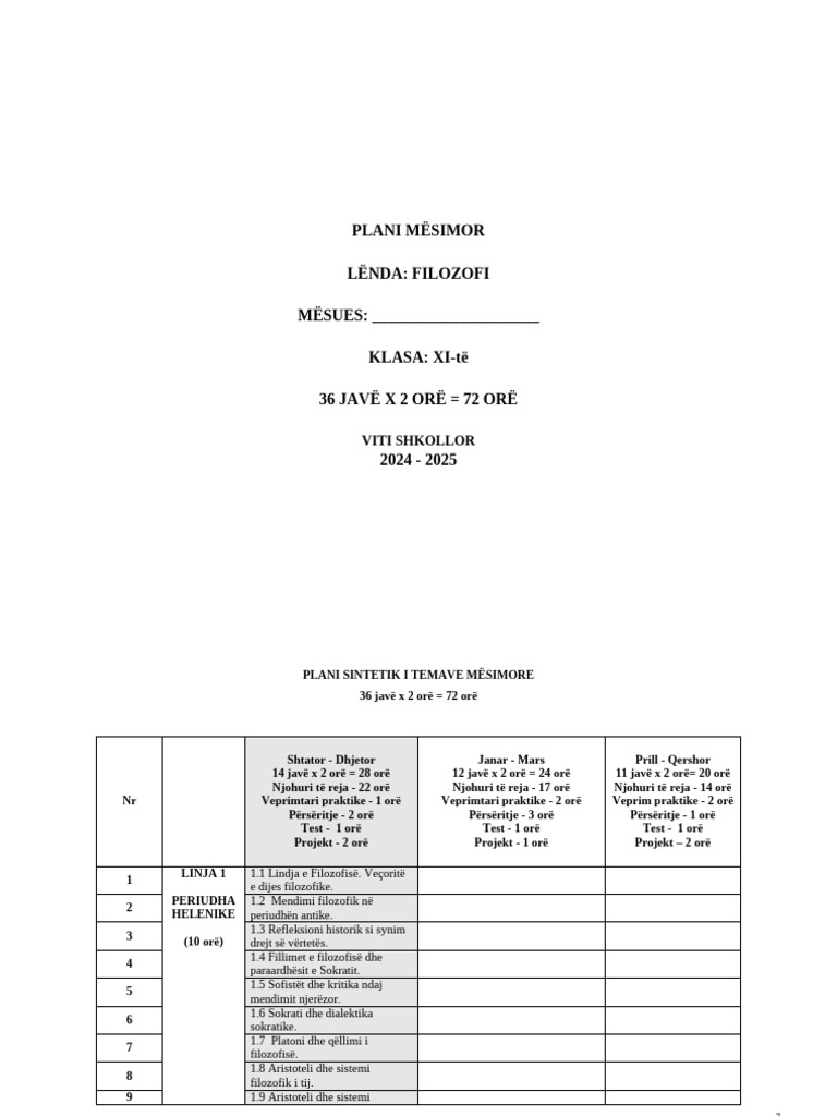 Plani Mesimor Filozofi 2024-25-Mesues | PDF