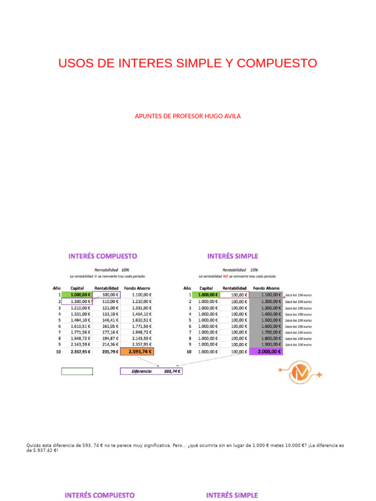 Usos de Interes Simple y Compuesto | PDF | Interés | Bancos