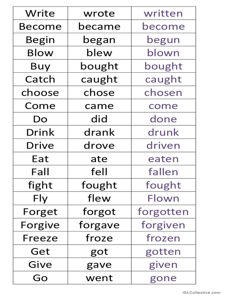 Basic Irregular Verb Chart | PDF