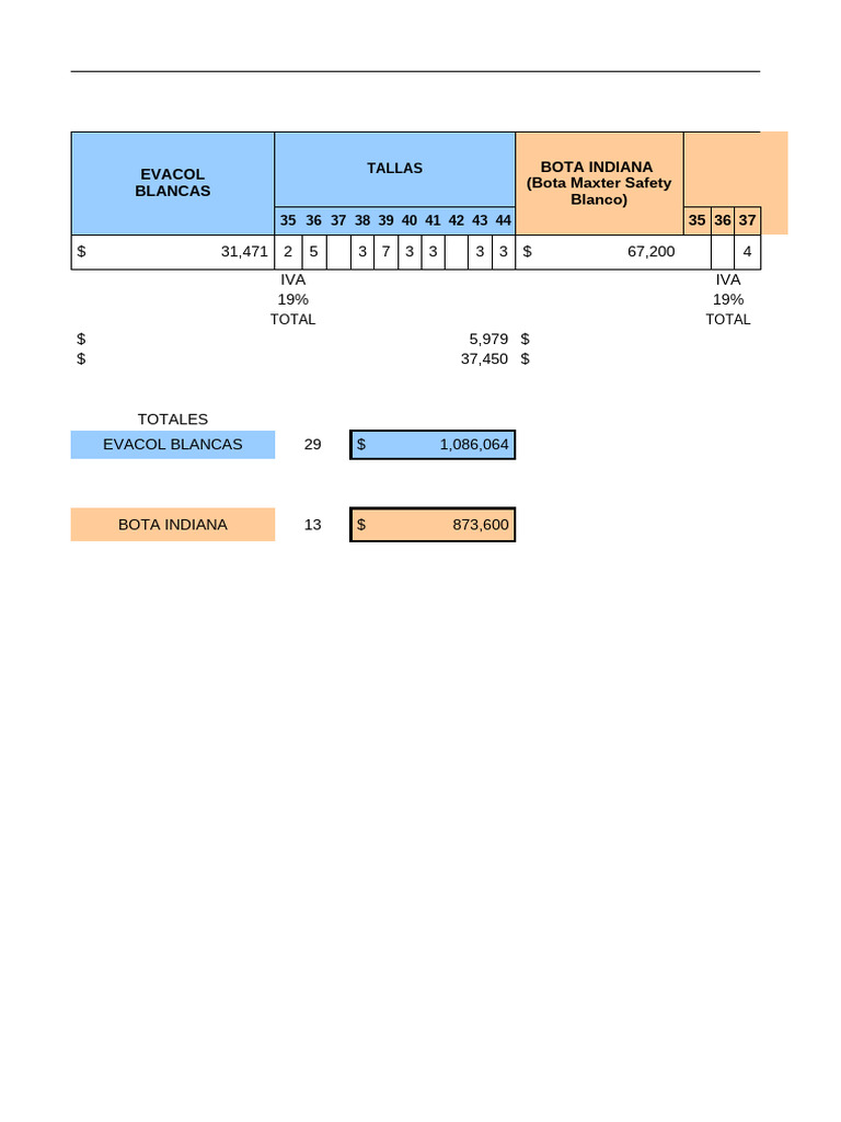 Dotación Faltante | PDF | Ropa | Moda