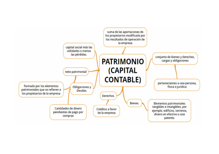Mapa Ojeda Aaron Act1 | PDF