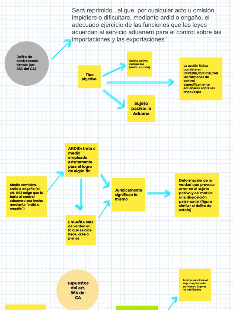 03 Lpe Clase Dos Contrabando 2021 | PDF