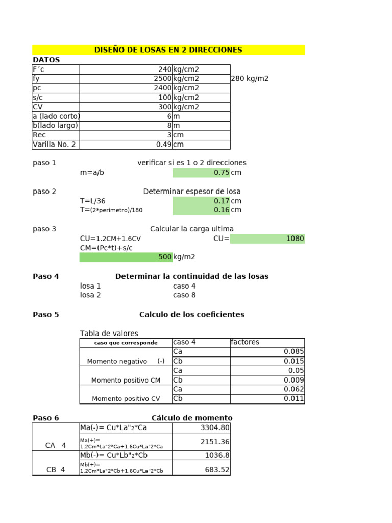 Diseño de Losas en Dos Direcciones | PDF