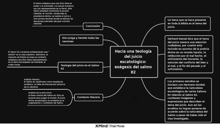 Mapa conceptual 9 - Kevin Barraud | PDF | Salmos | Escatología