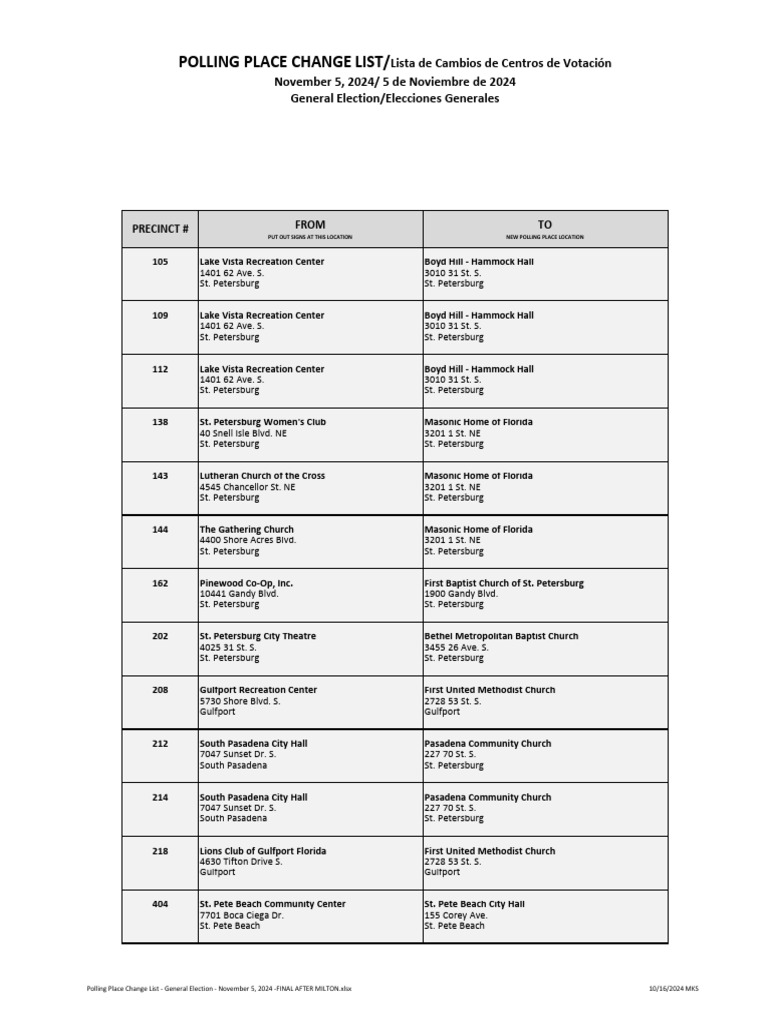 2024 Polling Place Changes List | PDF