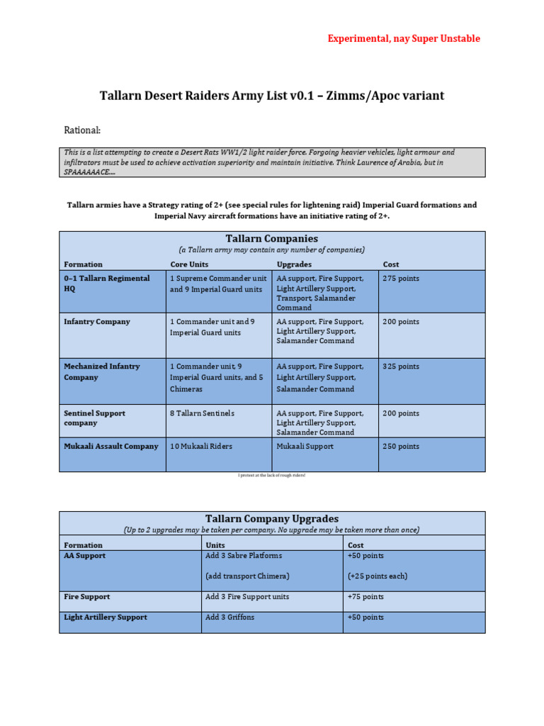 Warhammer 40K Tallarn Army Guide | PDF | Infantry | Military