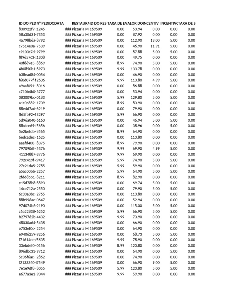 Lista de Pedidos (4) Ifood | PDF | Master Card | Stock Market