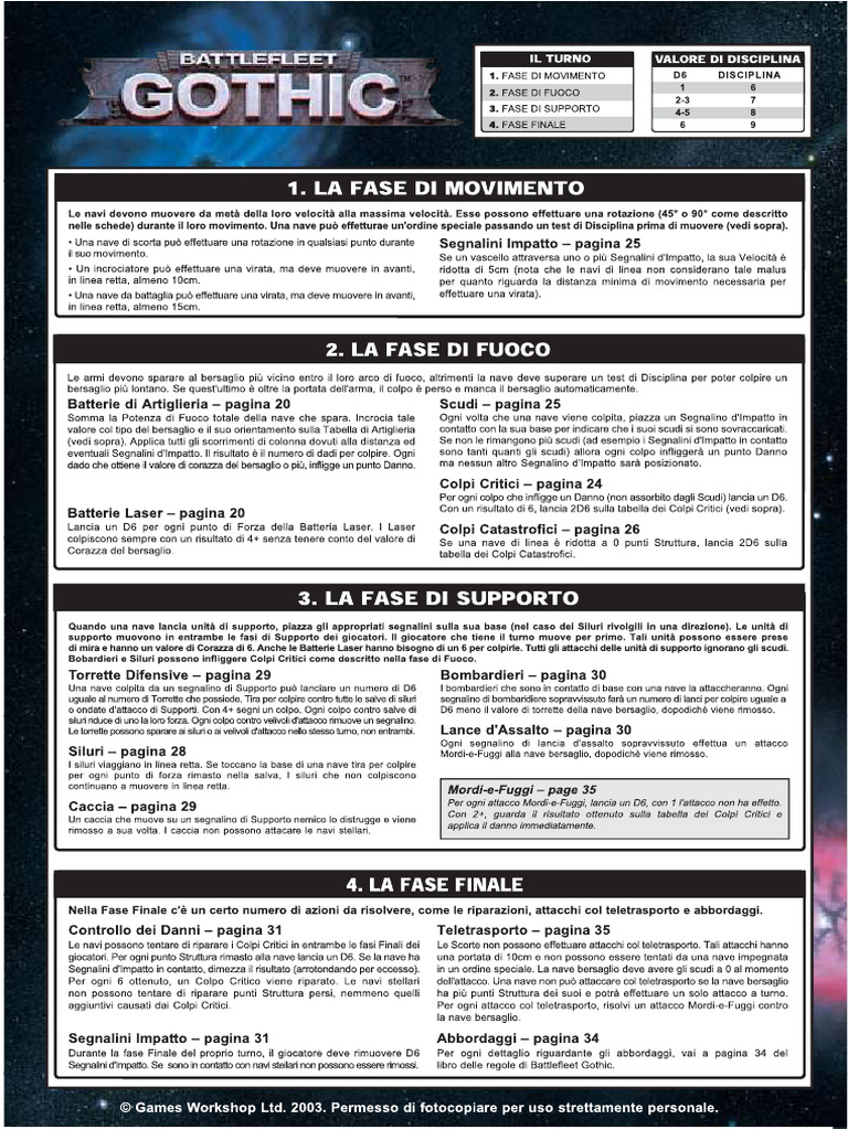 BGF ITA Reference Sheet | PDF
