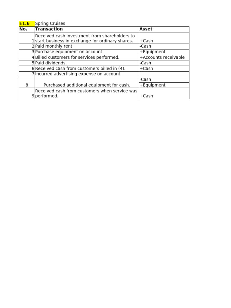 Tutorial 1_Solution | PDF | Expense | Dividend Tutorial 1_Solution | PDF | Expense | Dividend