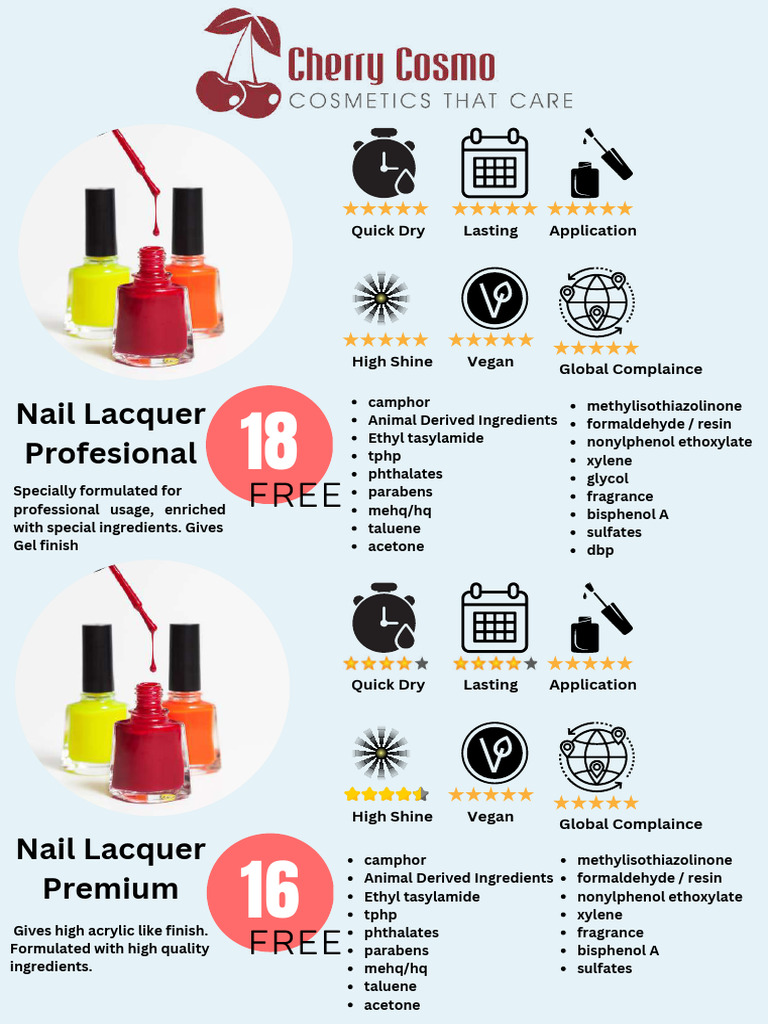 Nail Lacquer Marketing Sheet-1 | PDF
