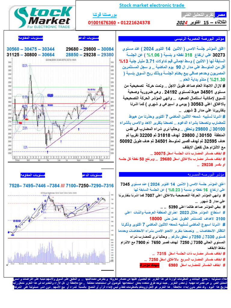 Stock Market Daily Report 15-10-2024 | PDF