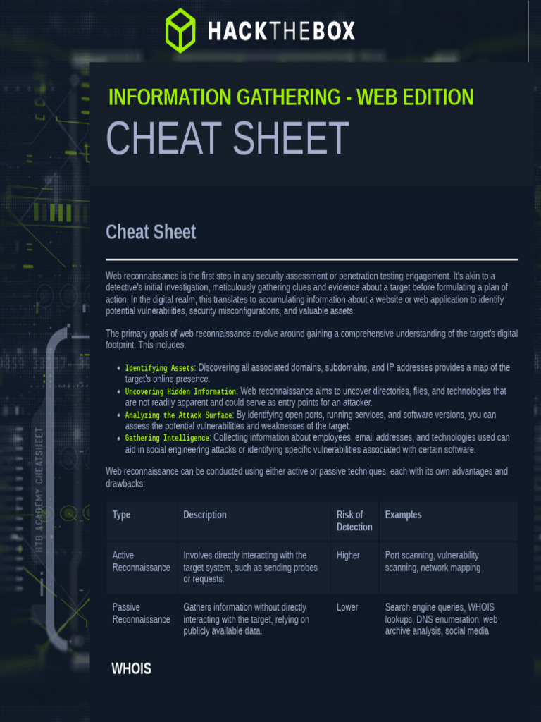 4 Information Gathering Web Edition Module Cheat Sheet | PDF | Domain ...
