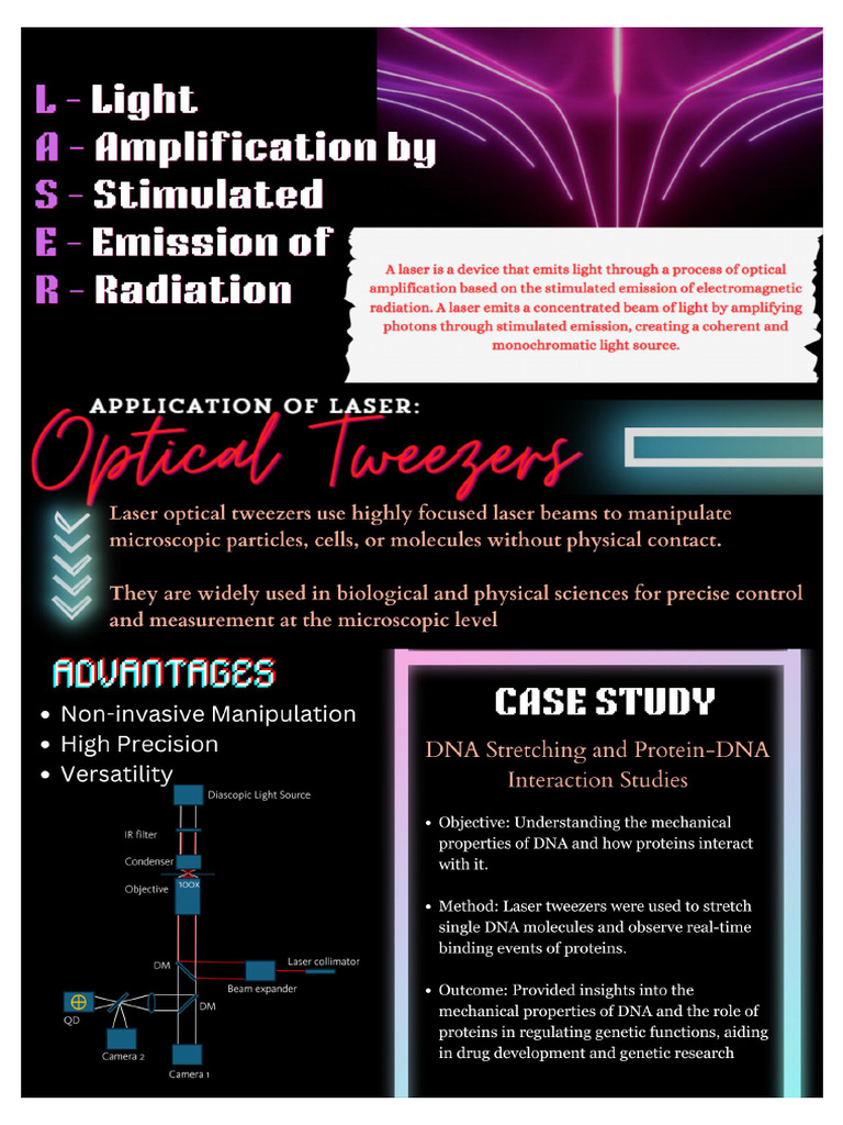 Applications of Laser Optical Trapping Assignment A24329 & A24072 | PDF