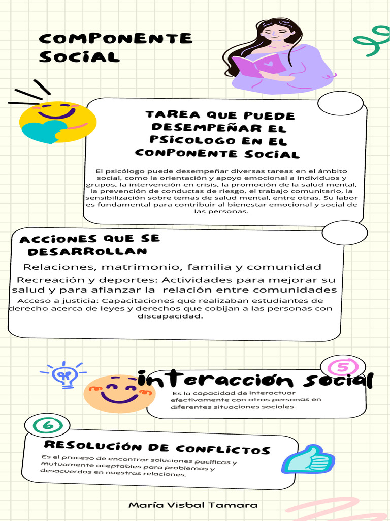 Infografia componente social | PDF