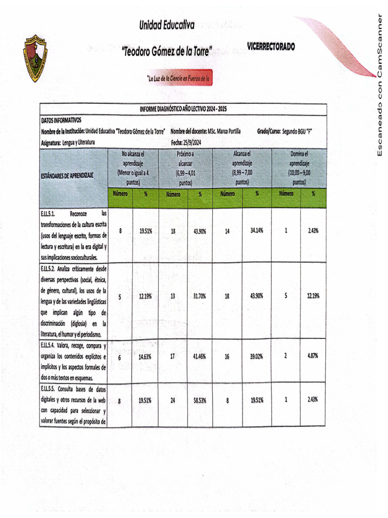 Informe Diagnóstico 2do BGU F | PDF