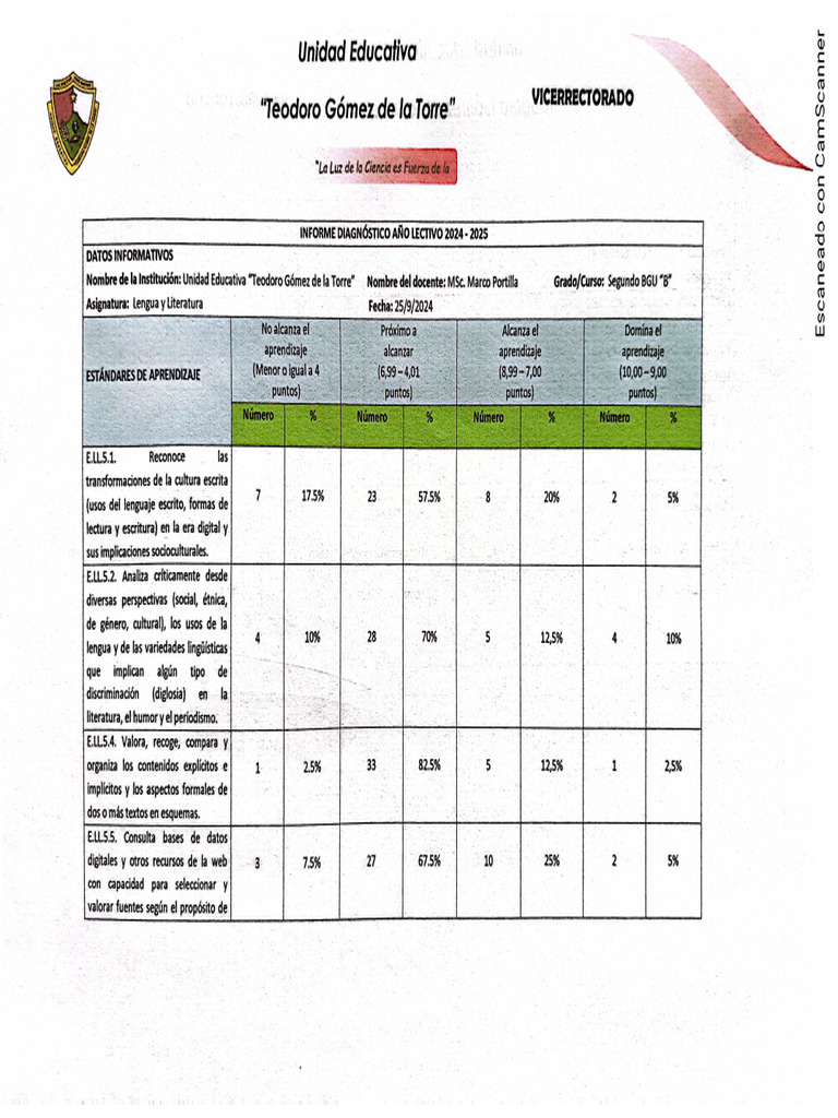 Informe Diagnóstico 2do BGU B | PDF