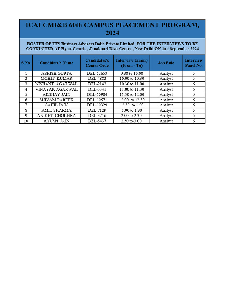 Icai Cmi&B 60Th Campus Placement Program, 2024 | PDF