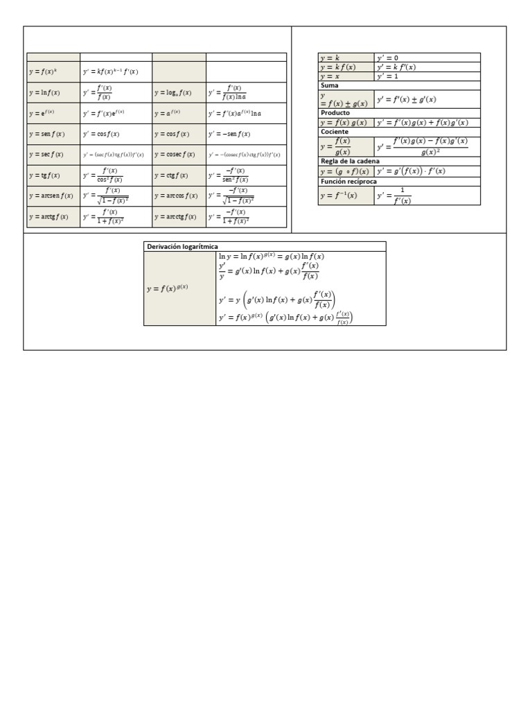 Tabla Básica de Derivadas | PDF