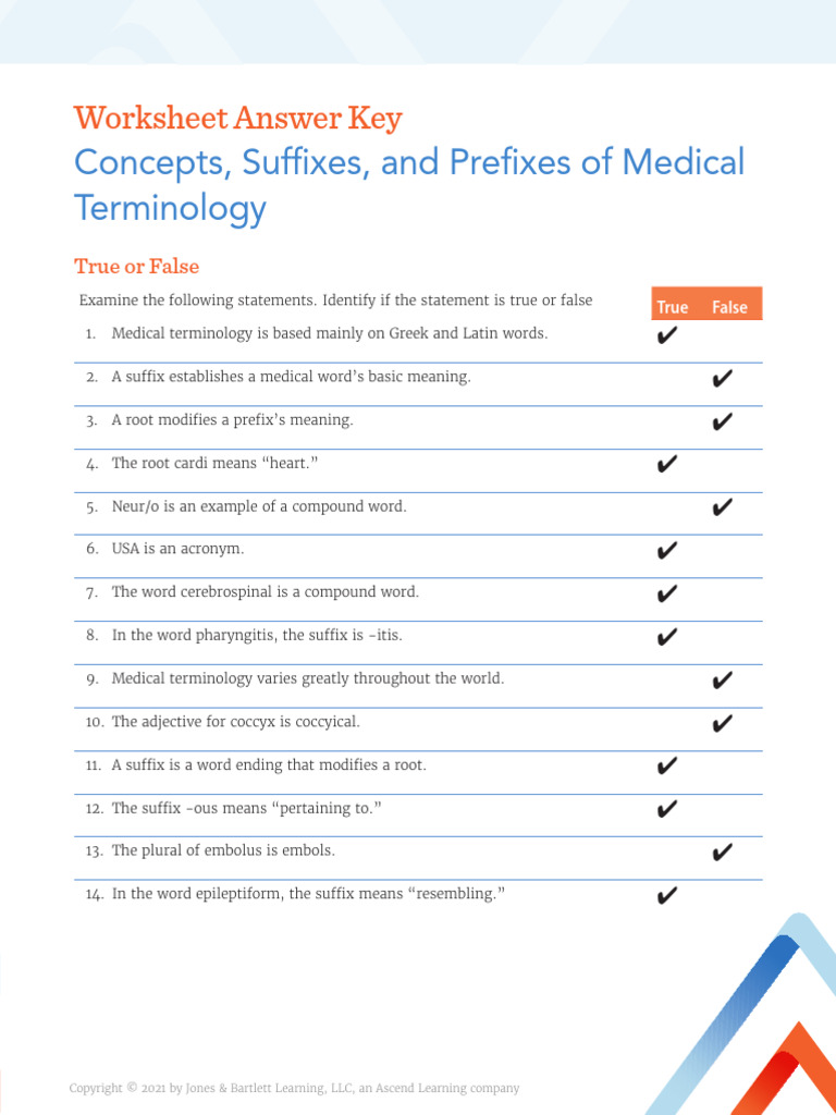 NHA MedTerm Key m01 Concepts | PDF | Thyroid | Osteoarthritis
