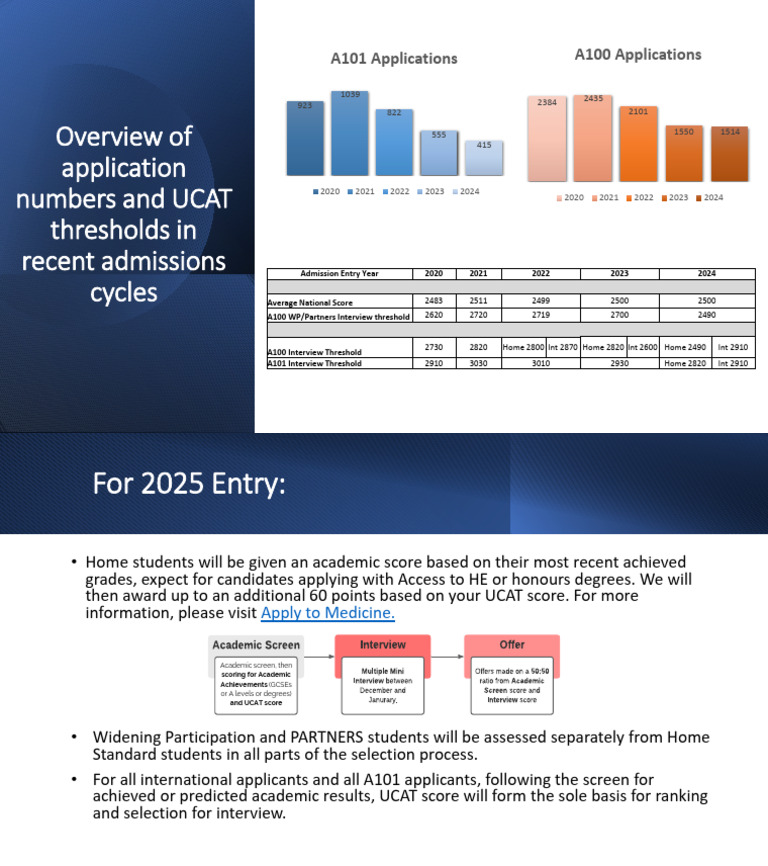 UCAT Thresholds and Applications Overview | PDF | Career And Technical ...