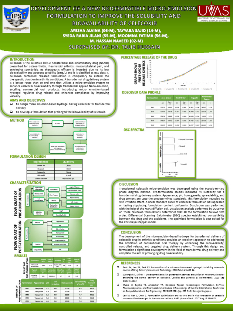 Poster | PDF | Pharmaceutical Formulation | Arthritis
