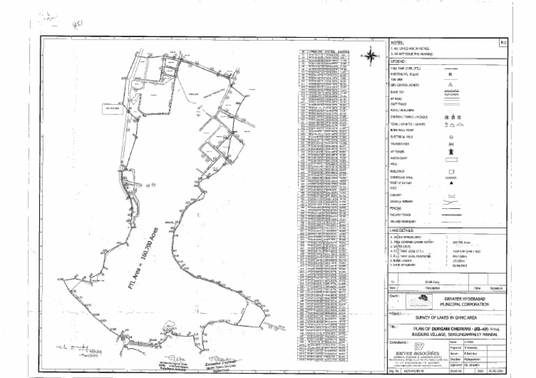 3706durgam Cheruvu FTL | PDF