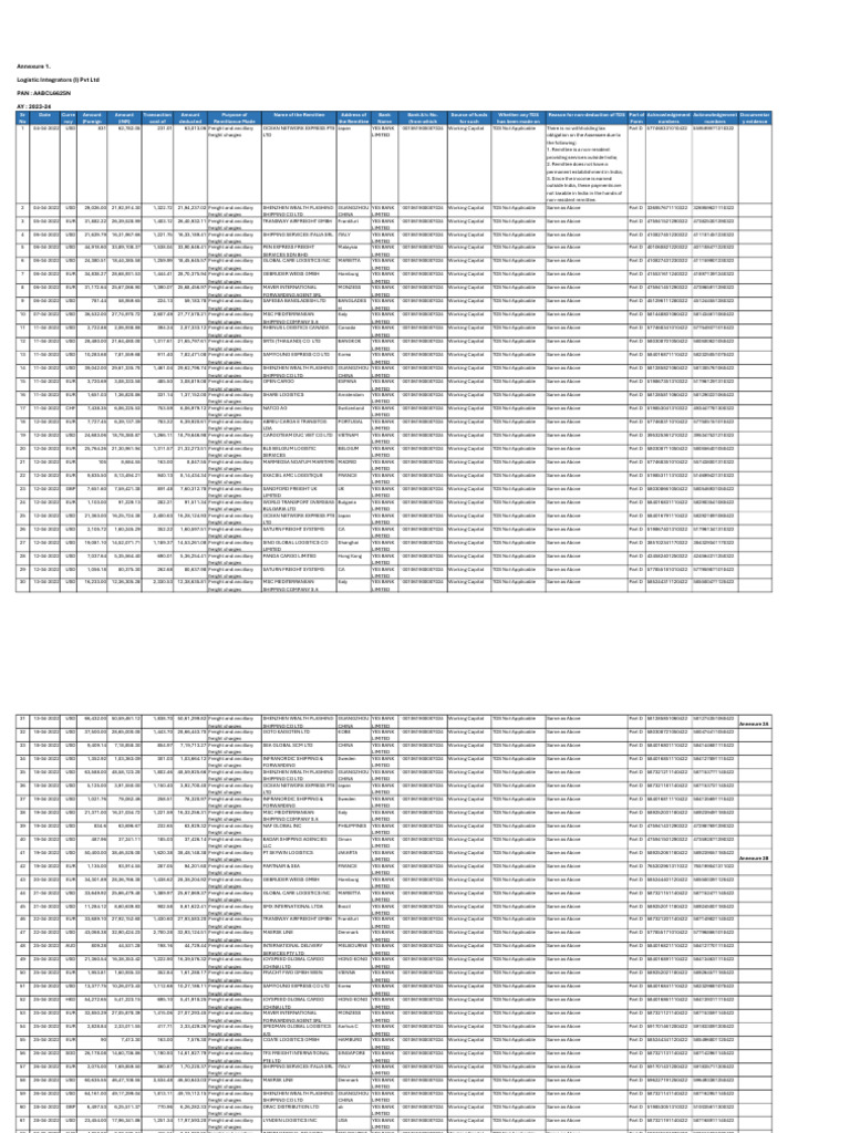 01 Annexure 1 - Outward Remittance | PDF | Cargo | Remittance