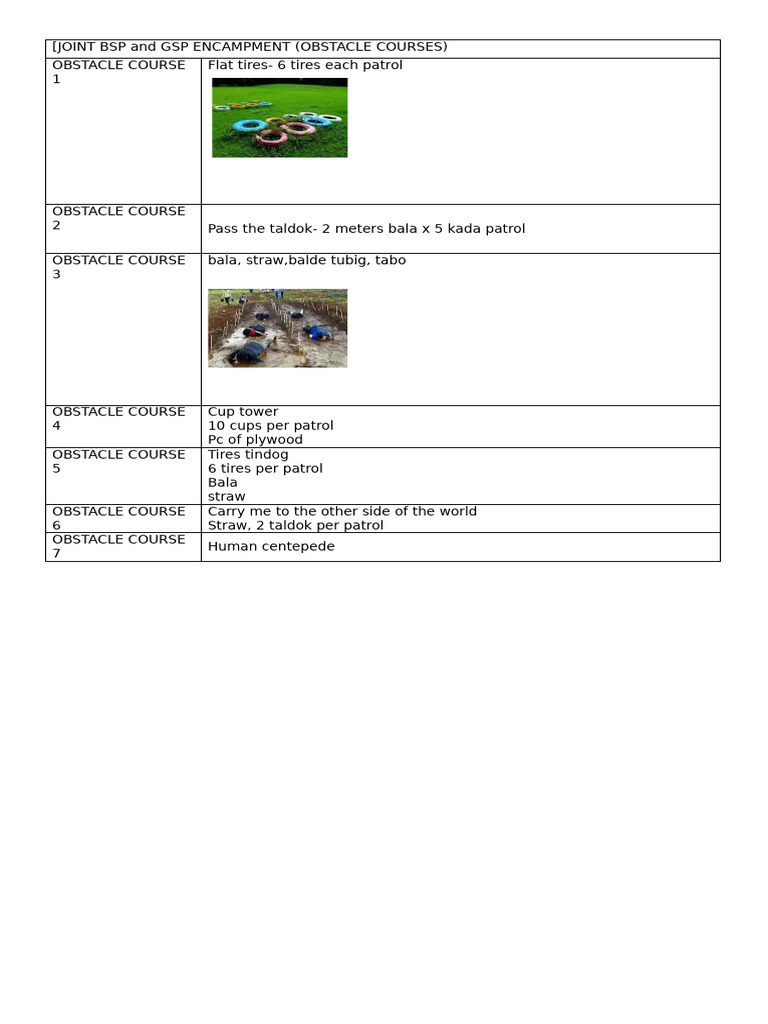 JOINT BSP and GSP ENCAMPMENT | PDF