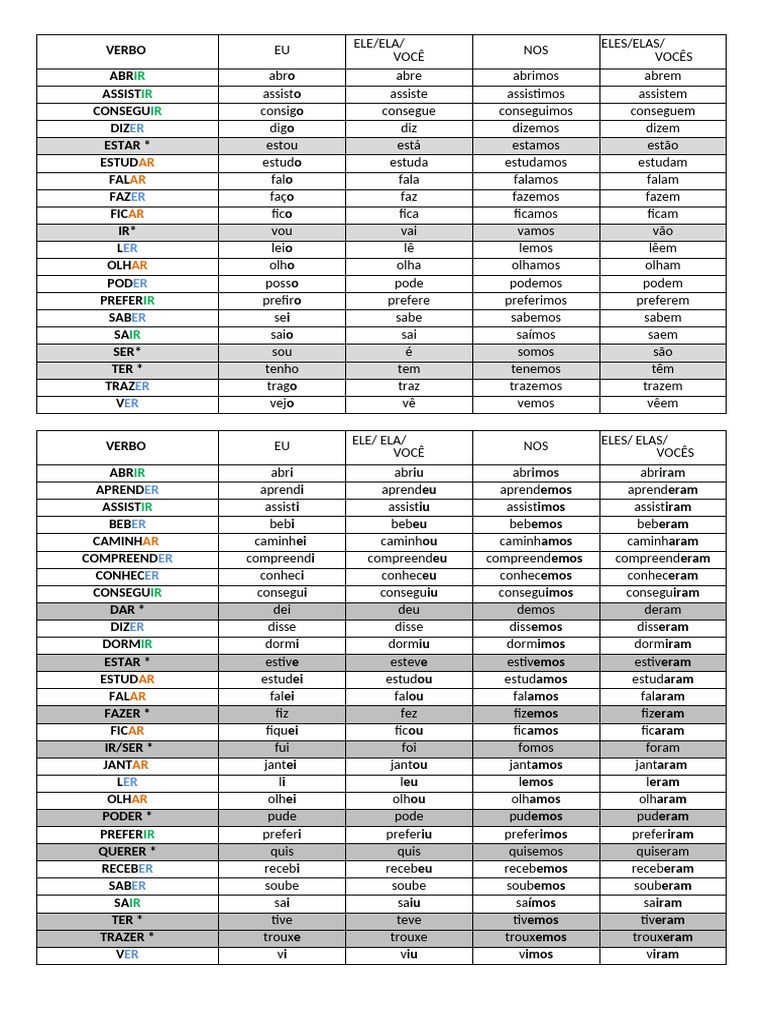 Verbos Portugues Pdf Artes Linguísticas E Disciplina