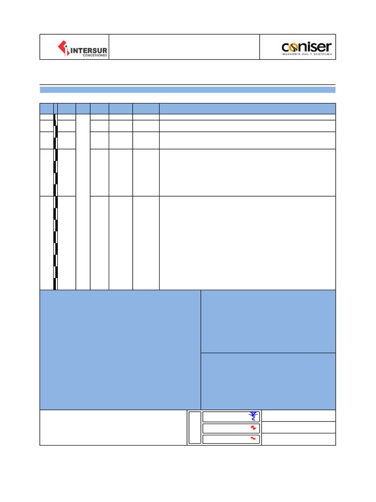 Descripción E Identificación de Suelos ASTM D 2488: Calicata CC - 01 | PDF